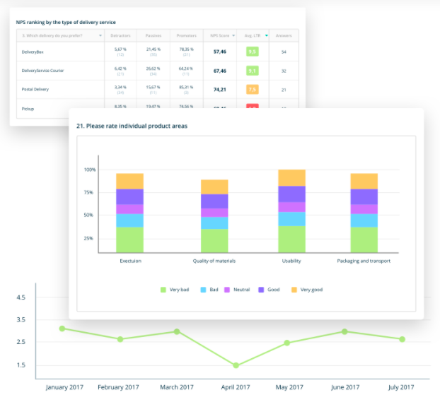 Survey Report - How to Present the Results of the Online Survey