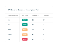 Logic, Branching & Piping - Startquestion - create online surveys and forms