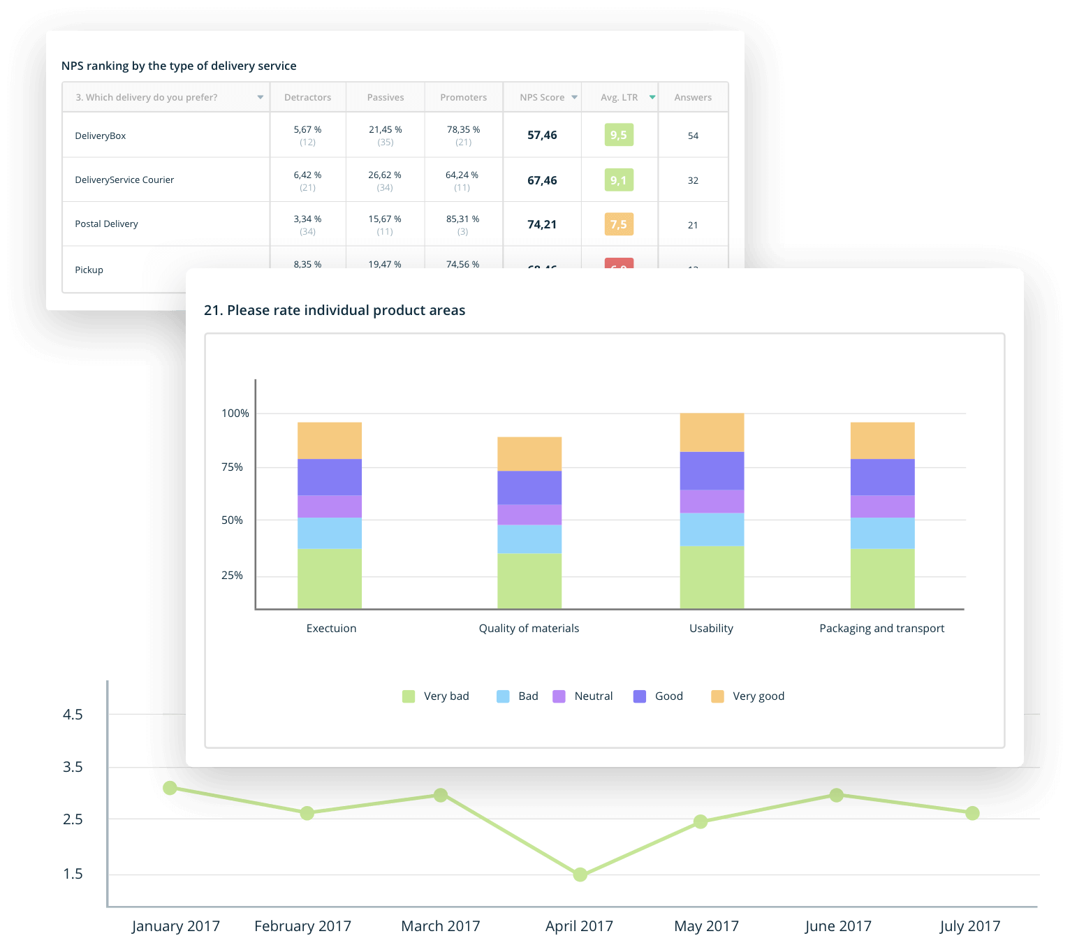 Overview Startquestion Create Online Surveys And Forms