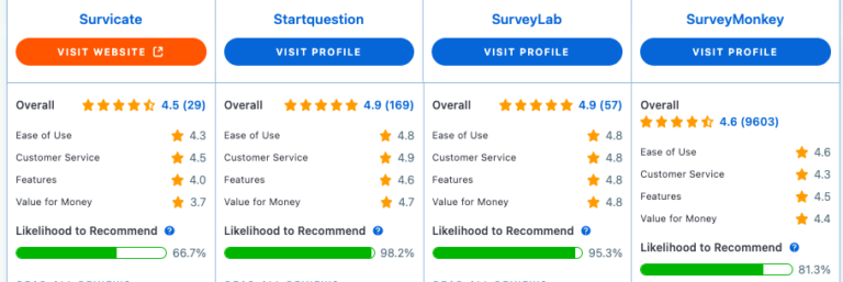 Qualitative Survey Questions with Some Examples - Startquestion ...