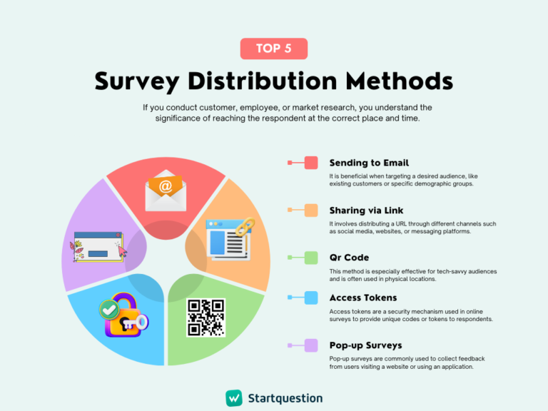 Think You’re Sending Too Many Surveys? How to Avoid Survey Fatigue ...